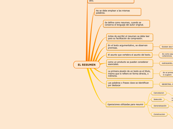 EL RESUMEN - Mind Map